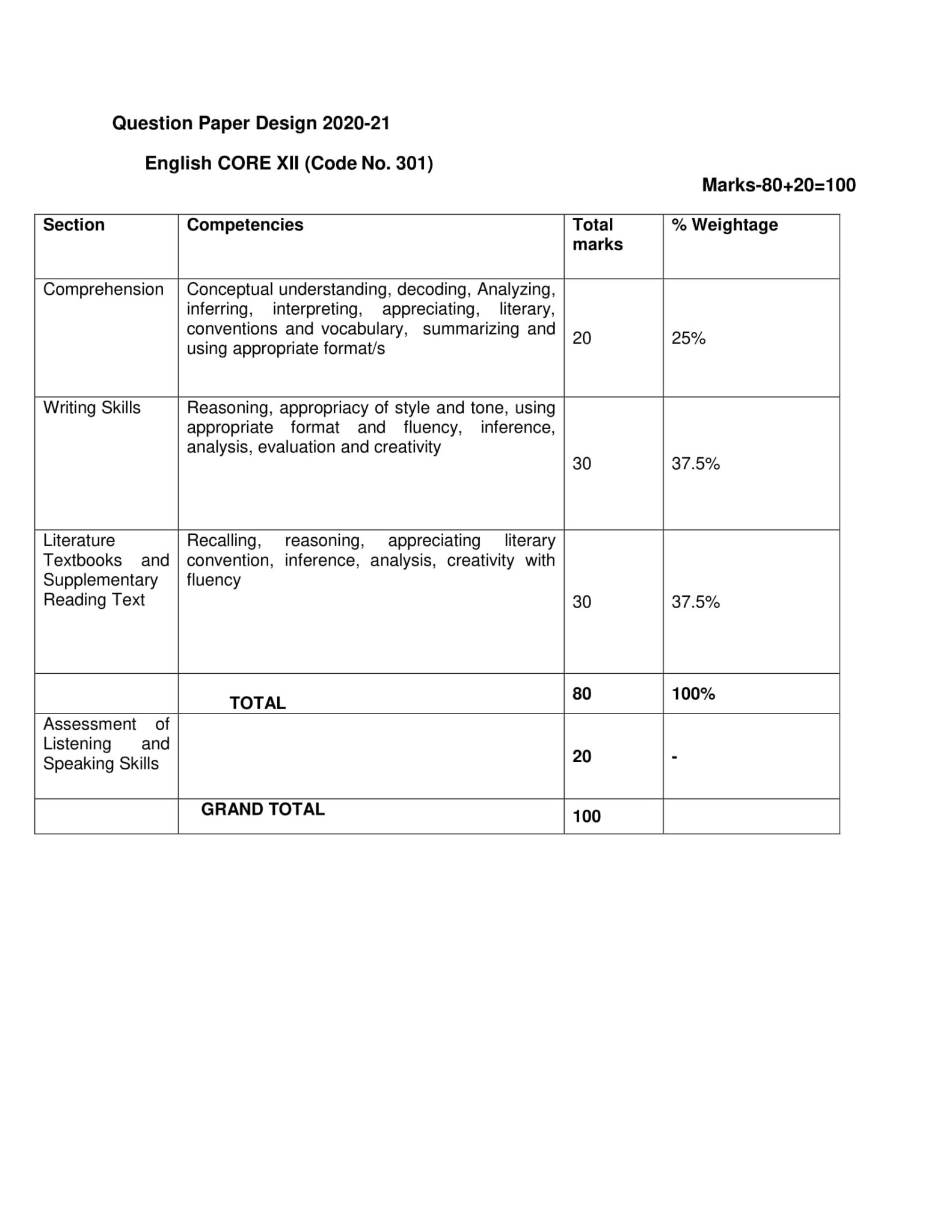 Class 12 English Syllabus 2020 21 class-12-english-syllabus-2020-21
