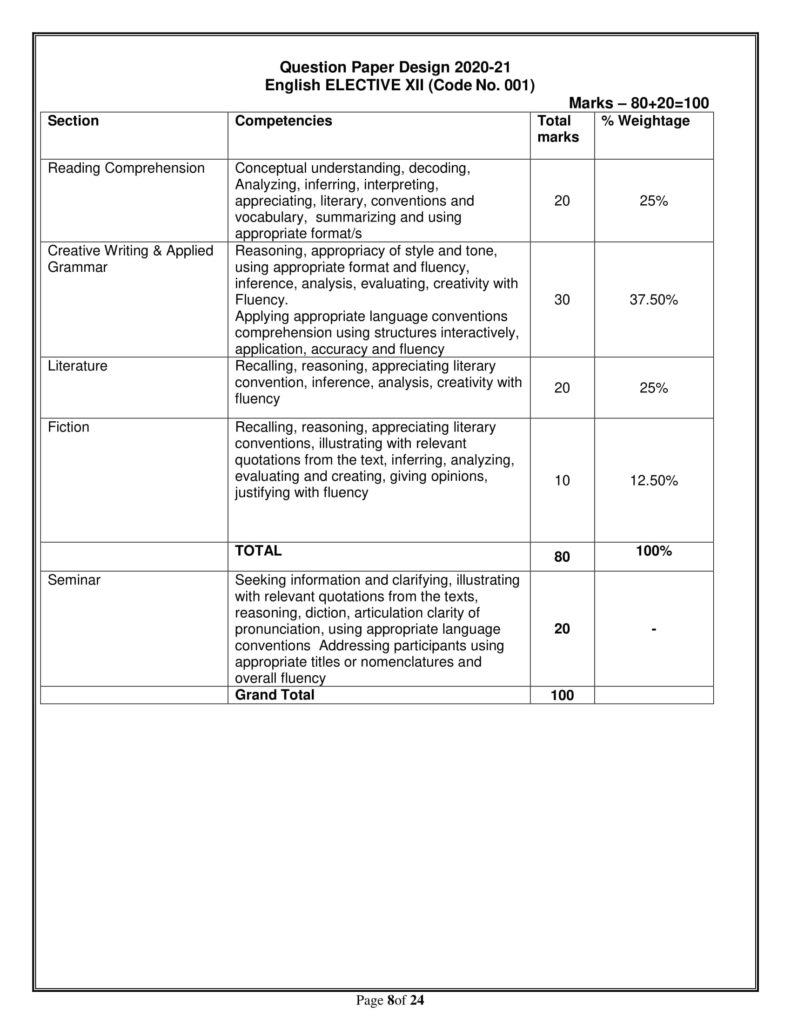 Class 12 English Syllabus 2020 21