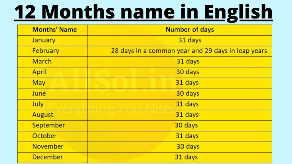 12 Months Name In English 12 Months Name In English